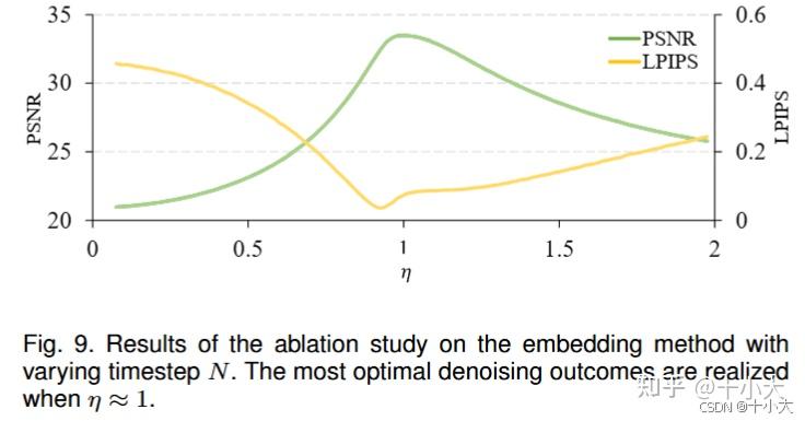 TPAMI 2024 | DMID：第一个用于真实世界去噪的扩散模型！ - 知乎