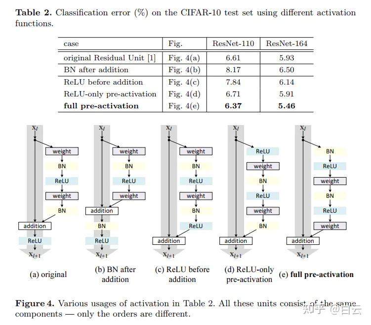 ResNet 详解 - 知乎