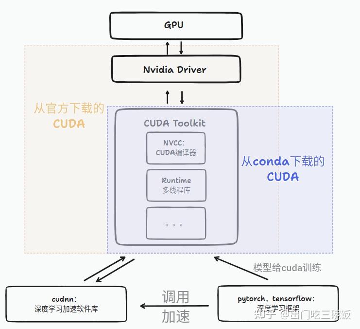 cuda编程学习——卷积计算CUDA、Pytorch比较 干货向（六） - 知乎