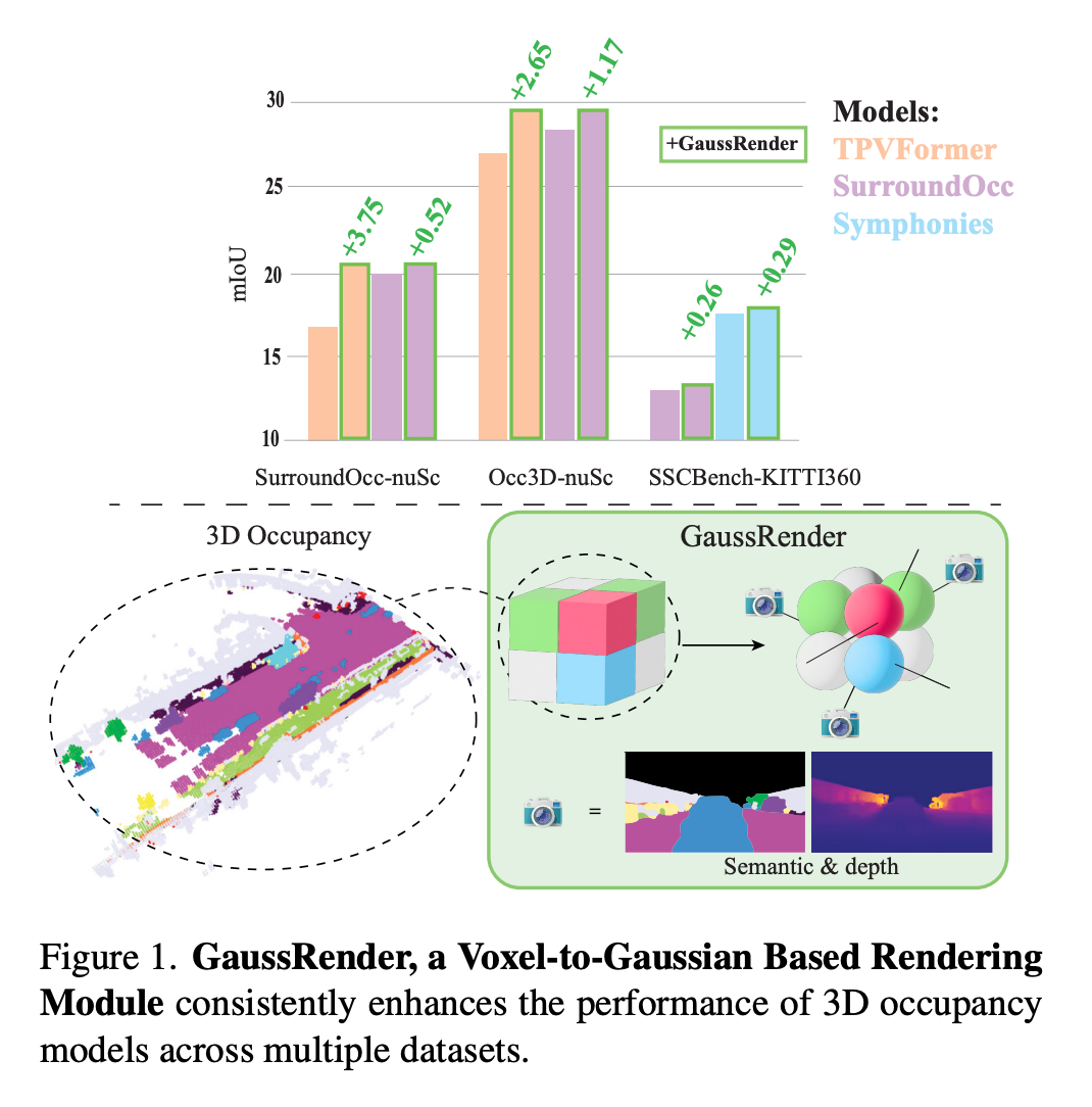 NeRF/3DGS&Beyond2.16（MeshSplats，FDS，高速动态3D场景捕捉，自校准GS框架，GaussRender ...