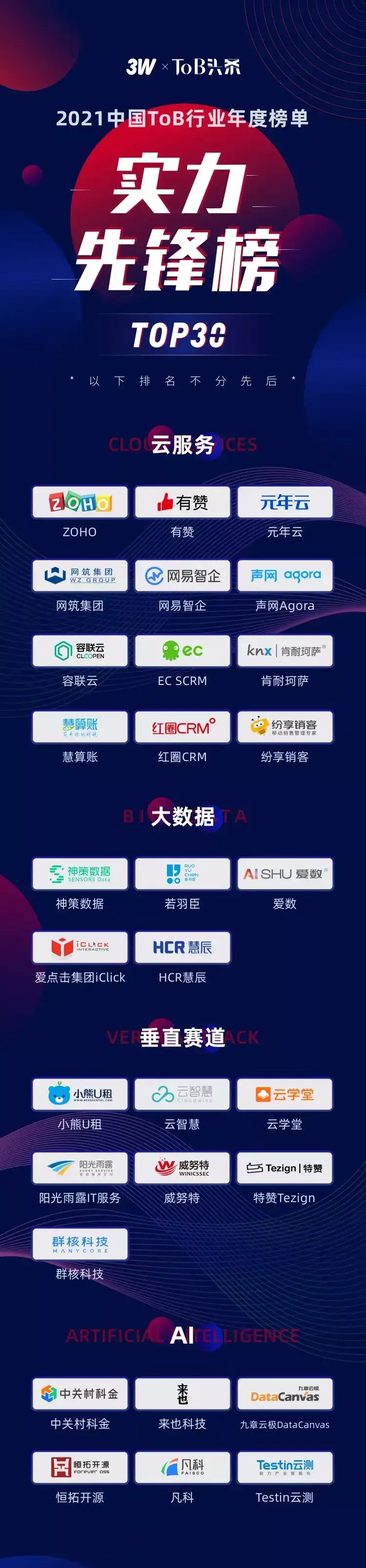 元年云入选TOB行业头条「2021年度榜单实力先锋企业TOP30」 - 知乎