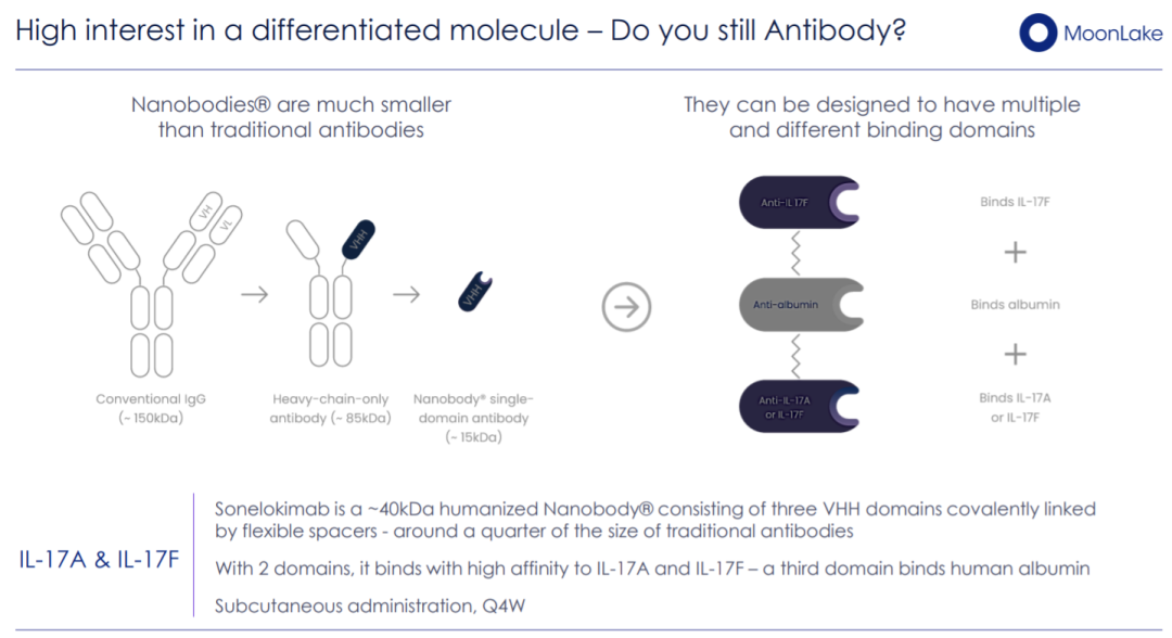 IL-17管线一力撑起的三家Biotech - 知乎