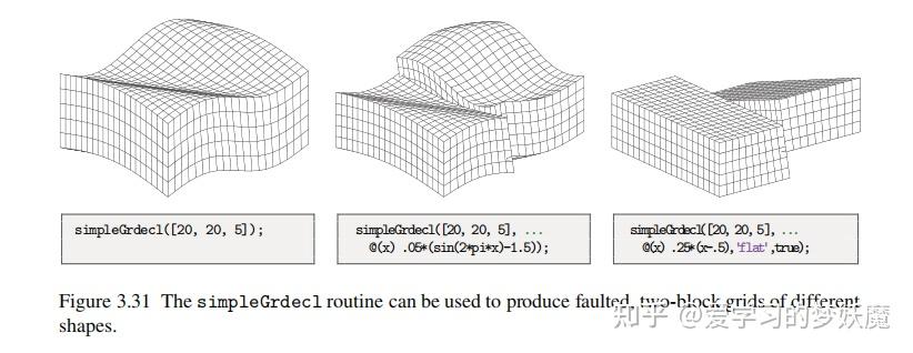 《An Introduction to Reservoir Simulation Using MATLAB GNU Octave》研读 (三) 储层建模.5 - 知乎
