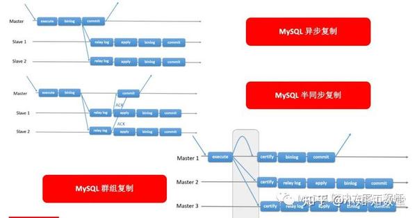 Mysql Innodb Cluster 详解 知乎