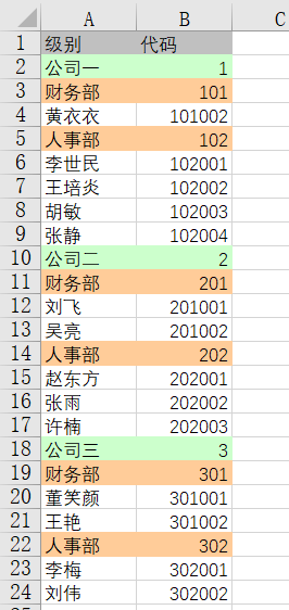 VBA学习笔记60-1: Treeview控件 - 知乎