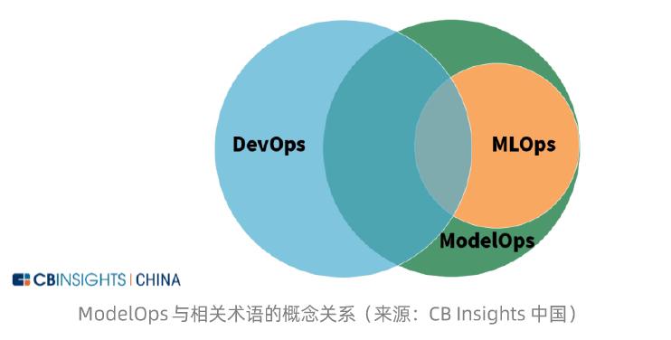 企业数字化转型：为什么需要做 ModelOps 模型全生命周期管理 - 知乎