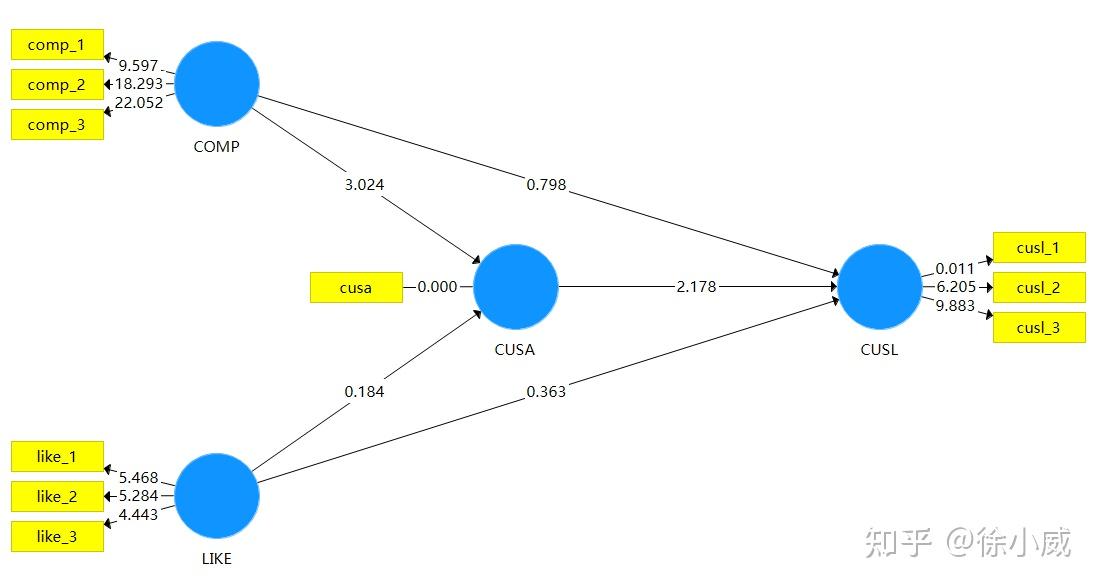 统计软件SmartPLS - 知乎