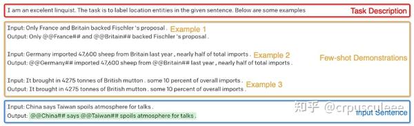 GPT-NER: Named Entity Recognition via Large Language Models”论文阅读 - 知乎