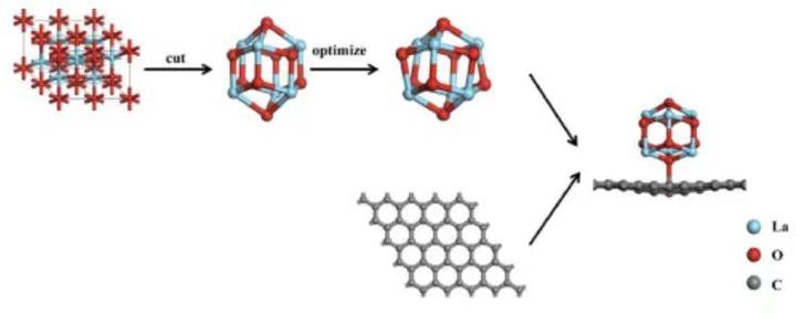 MolecularCatalysis:DFT计算吸附与自由能，最佳催化活性位点 - 知乎