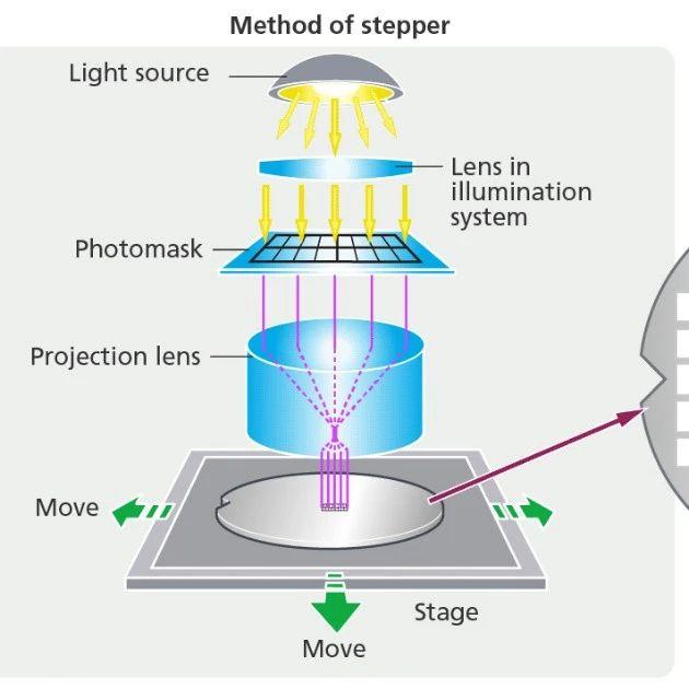 “Full Mask”和“MPW”的联系和区别 - 知乎