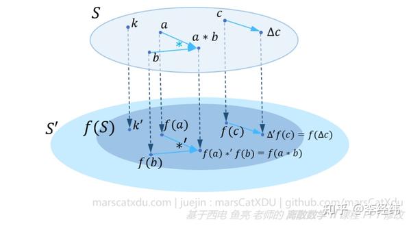 离散数学笔记：代数2_同态映射（1） - 知乎