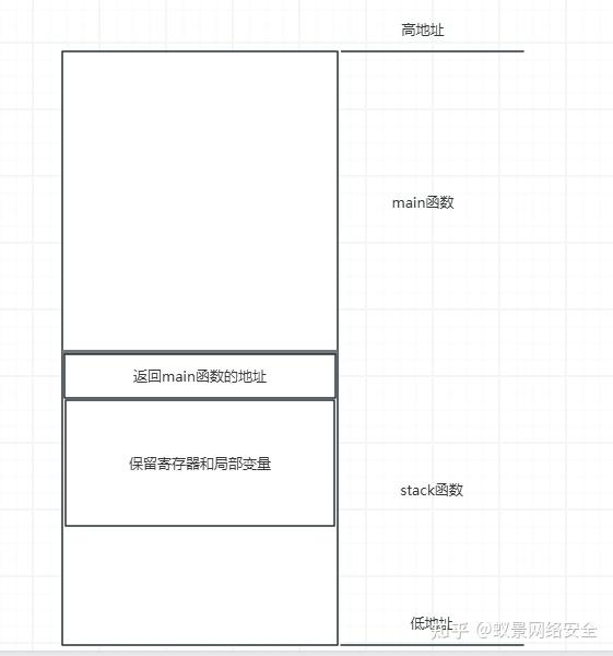 MIPS栈溢出：ROP构造与Shellocde注入 - 知乎