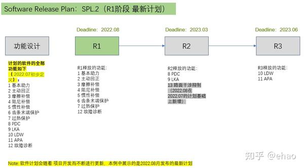 Aspice SWE.6 总结笔记（1）- 嵌入式软件测试流程（Qualifications Test） - 知乎