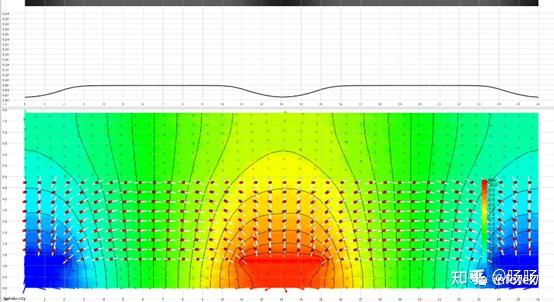 TechWiz LCD 2D 应用：IPS显示模拟 - 知乎