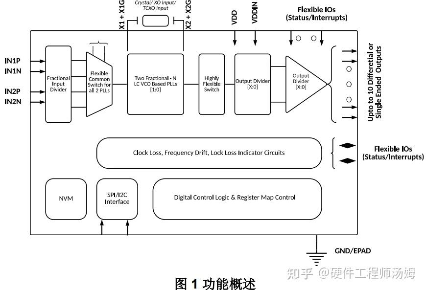 PCIE协议-实战应用5（PCIe REFCLK） - 知乎