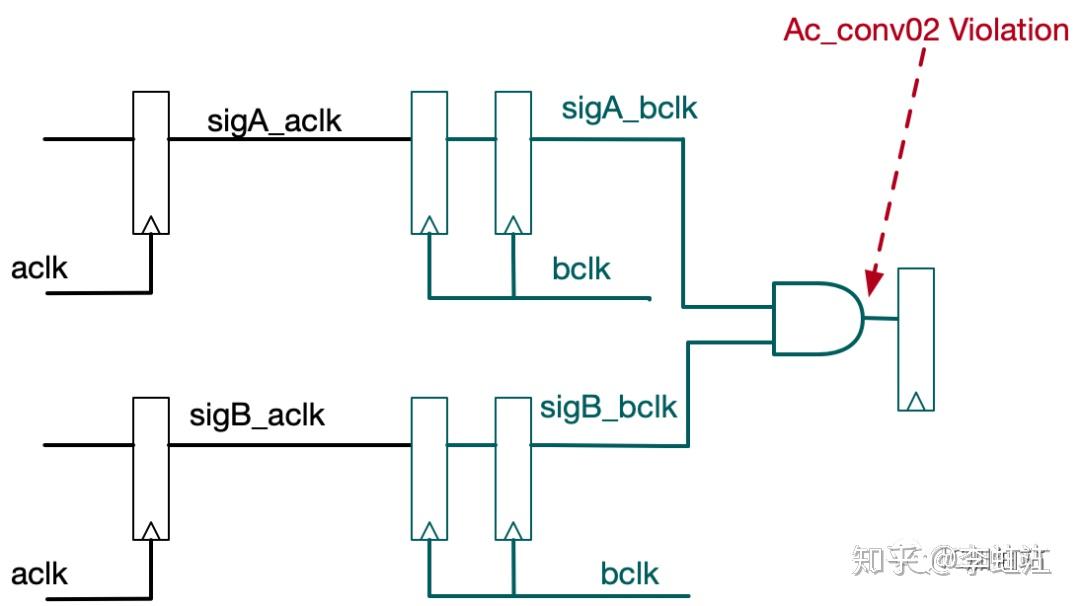干货大放送之CDC工程经验总结--CDC的那些事（7）完结篇 - 知乎