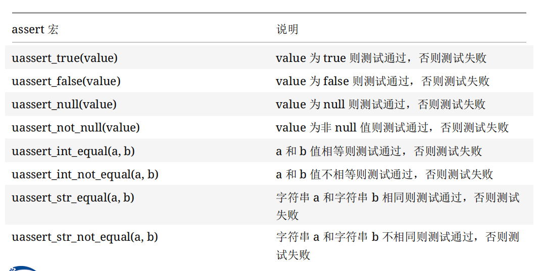 【千锋RT-Thread】第27章 utest 测试框架 - 知乎