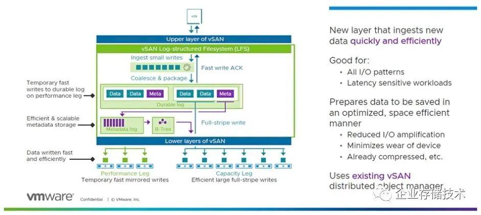 VMware vSAN 8.0 ESA：单一分层全闪存，终于不再需要缓存SSD了 - 知乎