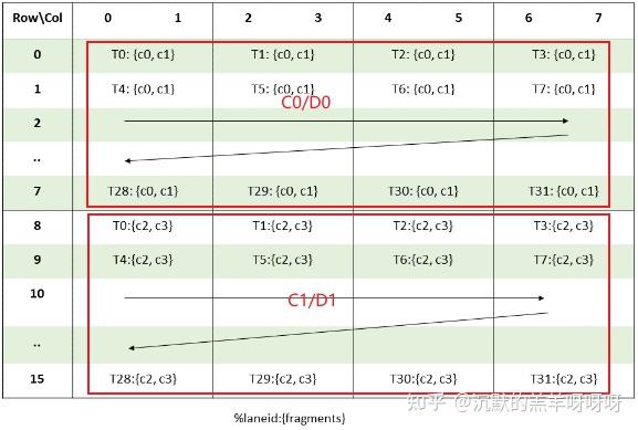 NV_GPU tensor core 算力/带宽/编程模型分析 - 知乎