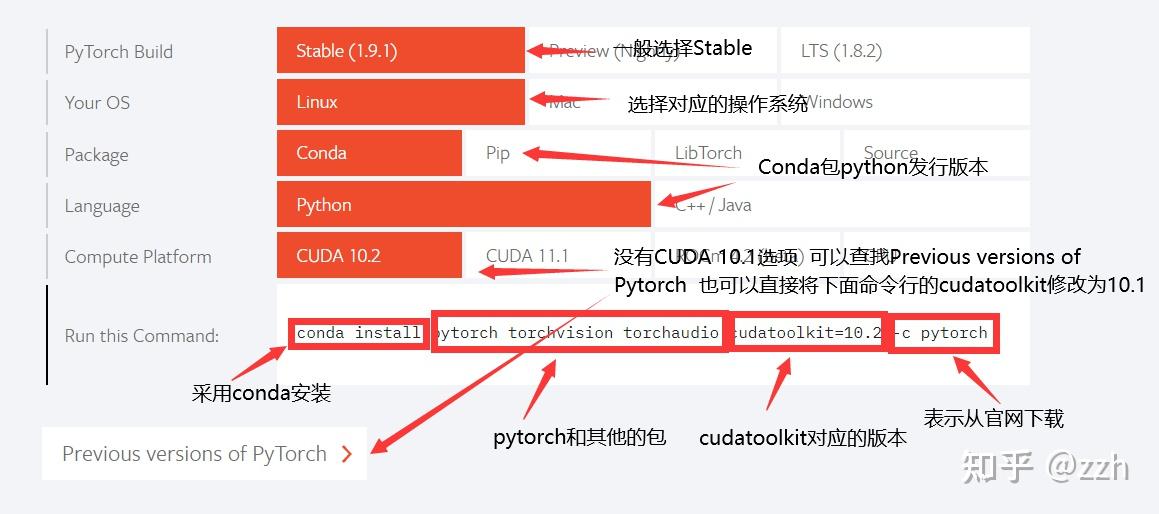 实验室Linux系统服务器 Pytorch环境搭建 - 知乎
