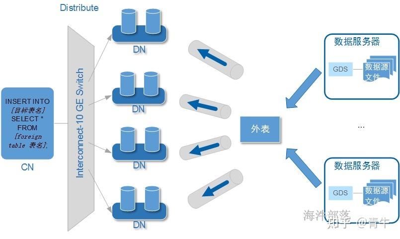 gaussdb200 数据导入 - 知乎