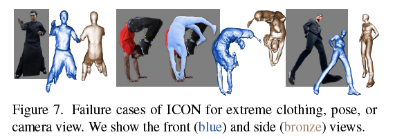 CVPR 2022 | ICON: 提高三维数字人重建的姿势水平 - 知乎