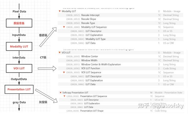 DICOM转换为灰度图的过程 - 知乎