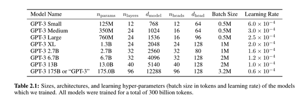 GPT系列论文粗读 - 知乎