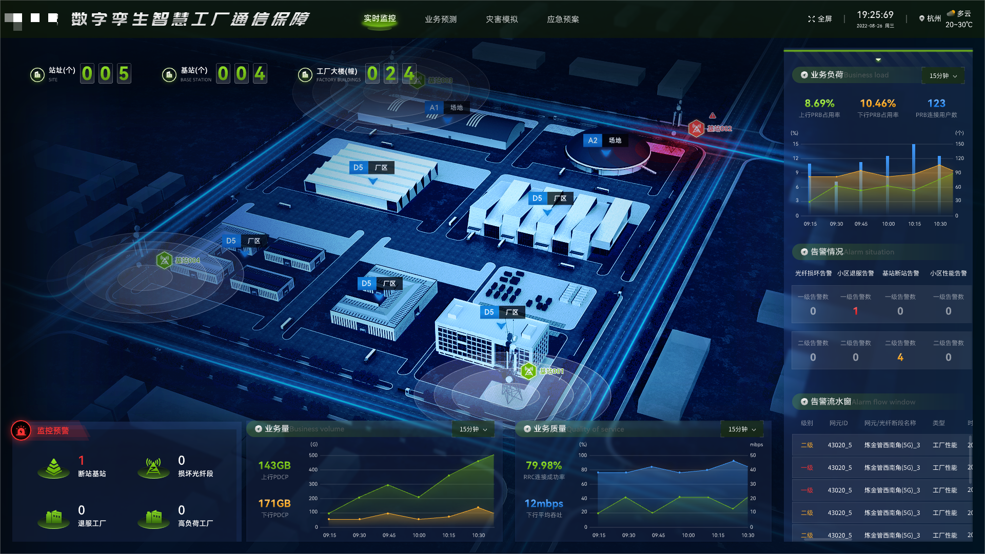 5G网络数字孪生|思特奇荣获TM Forum 2022年度“未来科技奖” - 知乎