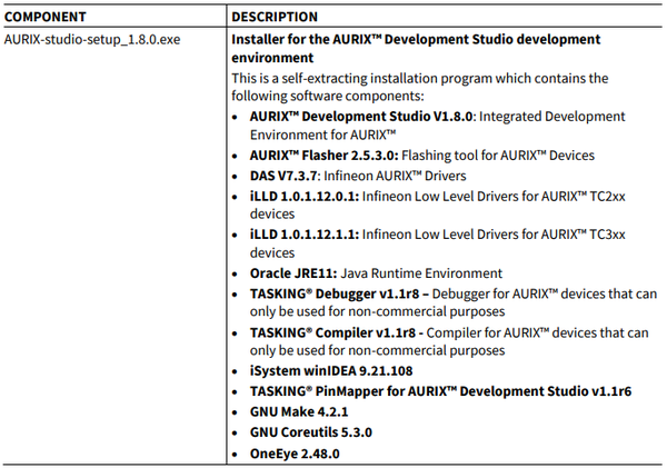 英飞凌32位TriCore微控制器与工具链简介 - 知乎