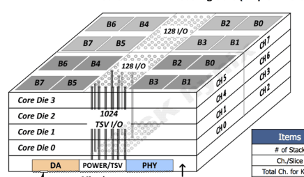 关于HBM中的bank的位宽的问题 - 知乎