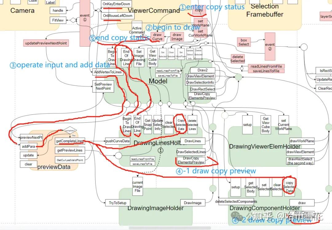 实现复制和预览：（使用OpenGL+QT开发三维CAD） - 知乎