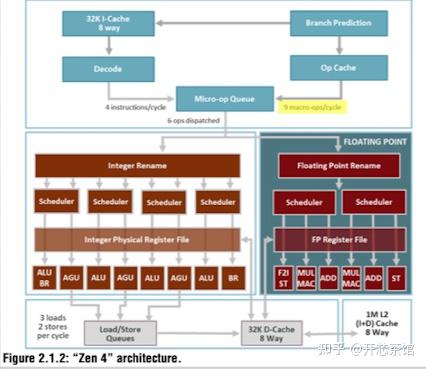ISSCC 2023 处理器篇之 AMD Zen 4 - 知乎