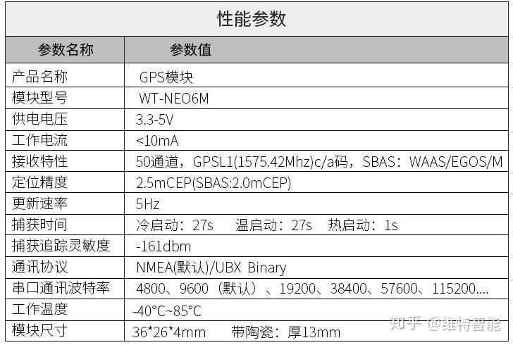 维特智能的JY901九轴陀螺仪连接GPS模块获取GPS数据的方法 - 知乎