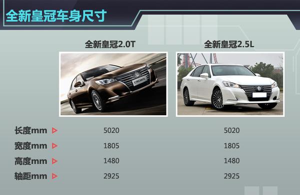 售价相同 一丰全新皇冠2.0T/2.5L如何选 - 知乎