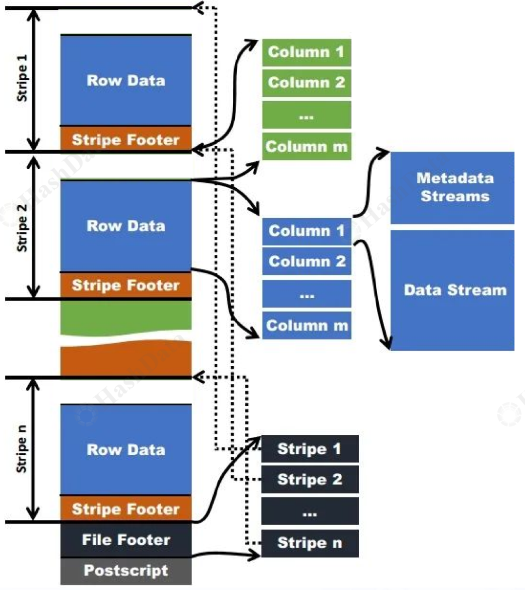 Apache Cloudberry™ PAX 行列混存方案技术解析 - 知乎