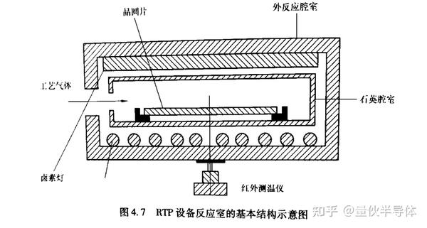 集成电路制造里的快速热处理（RTP）工艺 - 知乎