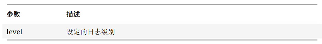 【千锋RT-Thread】第26章 ulog 日志 - 知乎