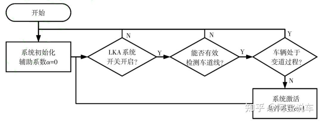 五万字一文读懂 汽车车道保持辅助系统LKA - 知乎