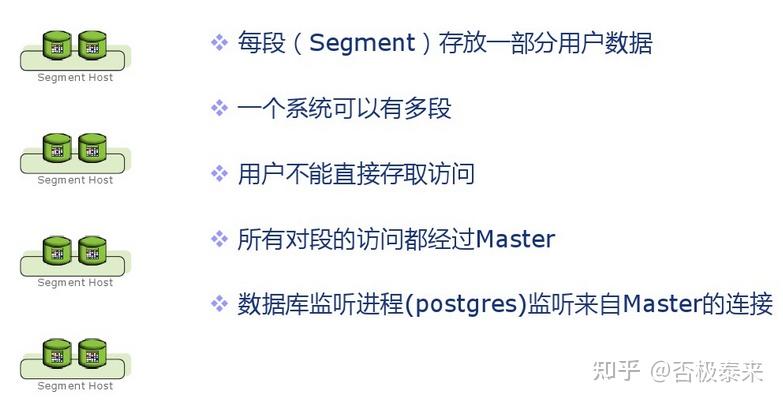 Greenplum数据库与PostgreSQL数据库使用以及性能调优 - 知乎