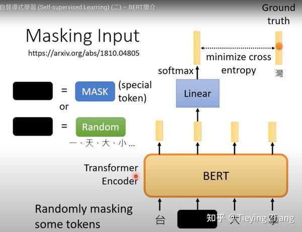 Pre-trained Model （预训练模型）是什么以及fine-tune是如何工作的 - 知乎
