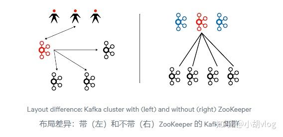 KRaft模式下的Kafka启动指南：摆脱Zookeeper依赖 - 知乎