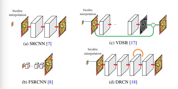[超分][CVPR2017]LapSRN - 知乎