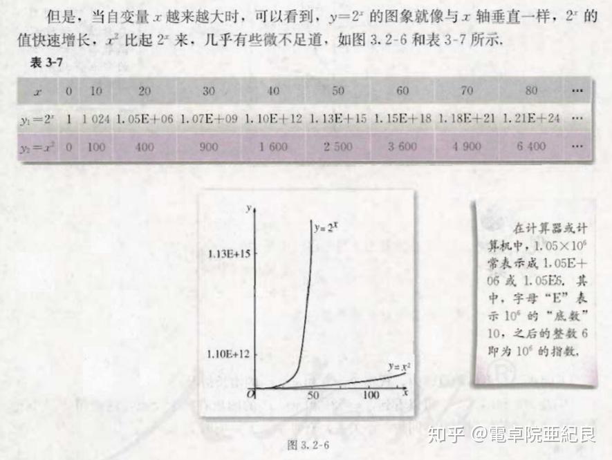 计算器中1.333333333333333E—9是什么意思？ - 知乎