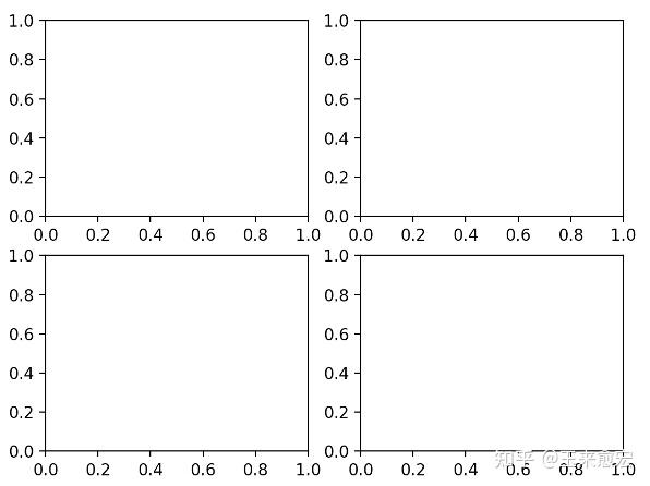 在Matplotlib中Axes与subplot的区别是什么？ - 知乎