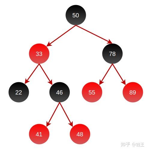 C++ | Hash性能详尽测试