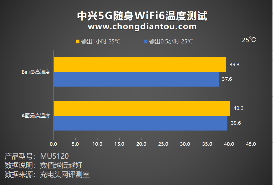 中兴5G随身WiFi6 Pro Max 移动路由评测：NFC一碰即连，5G信号随身行 - 知乎