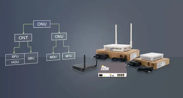 OLT、ONU、ONT、SFU、HGU、ODN，它们是什么?它们之间有什么区别? - 知乎