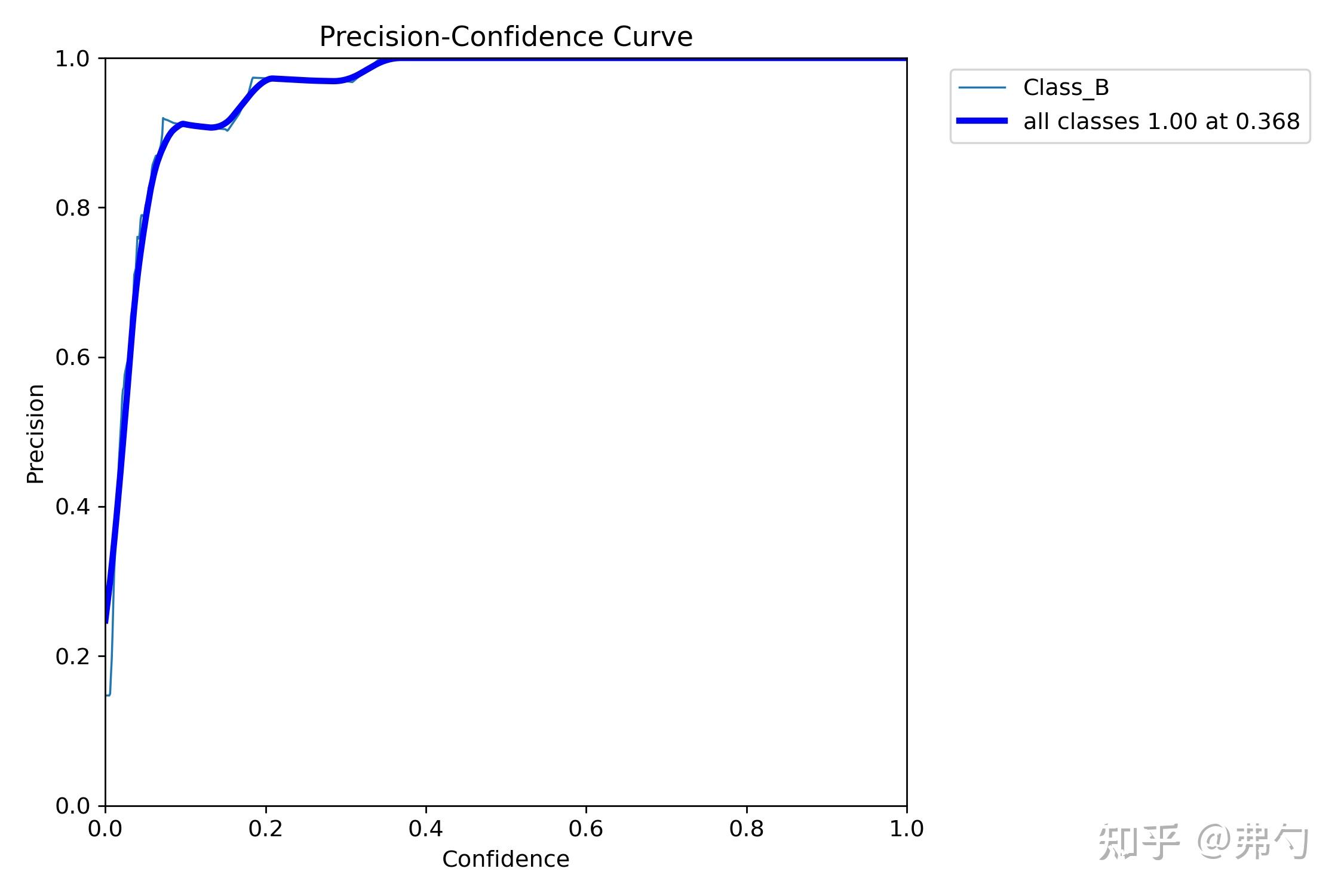 Windows10 Labelimg YOLOv8 训练自己的数据集 - 知乎