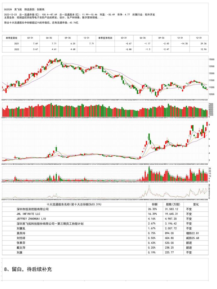 股市数据分析（四）统计创新高的股票 - 知乎